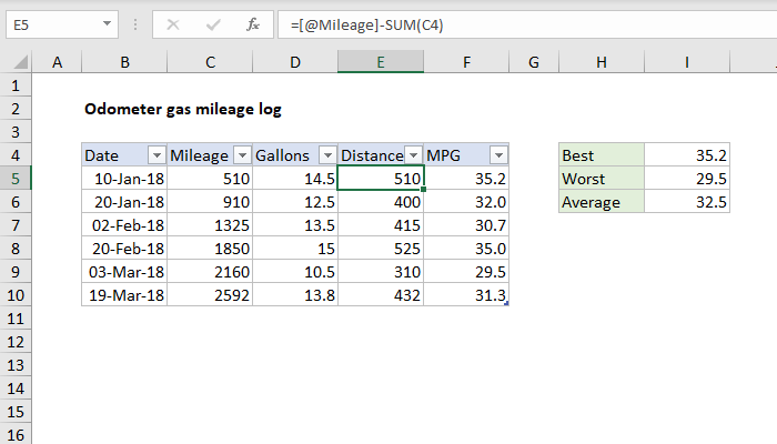 Miles Per Gallon Formula AdrienLaiya miles-per-gallon-formula-adrienlaiya